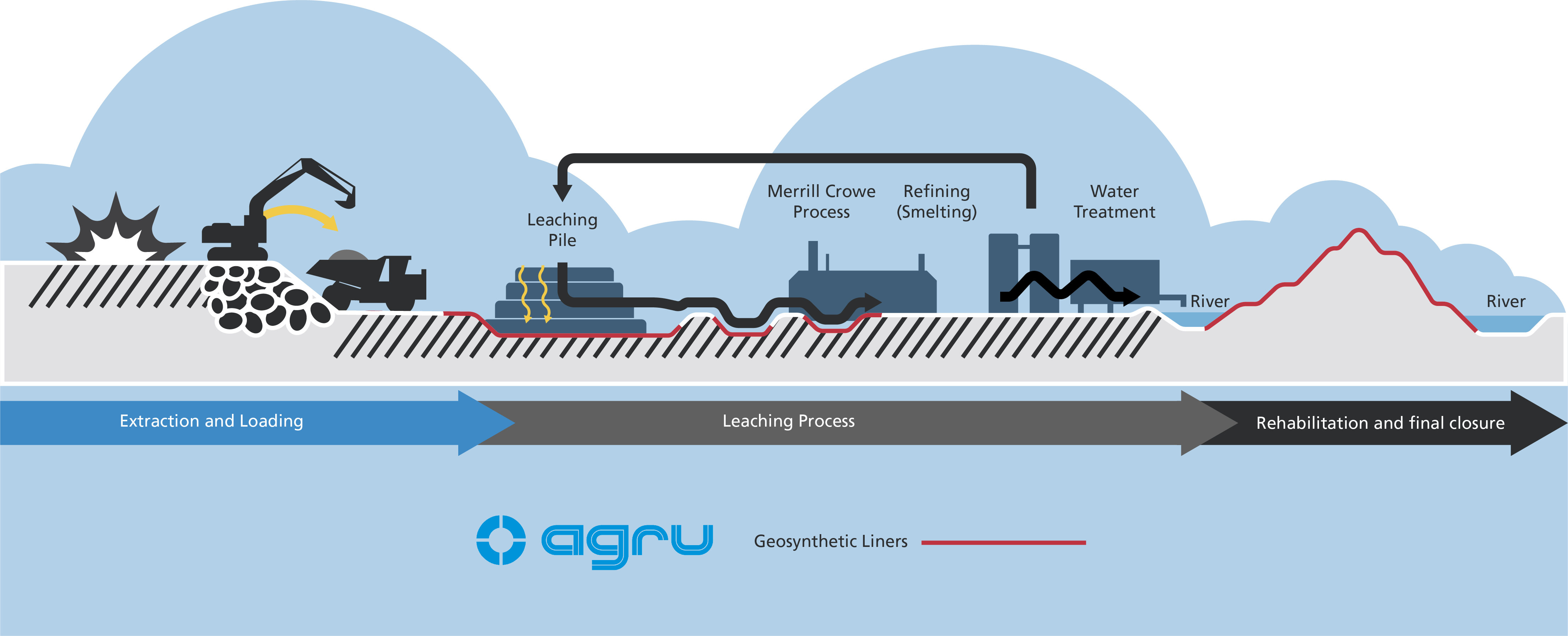 Mining Applications and Product Solutions from AGRU