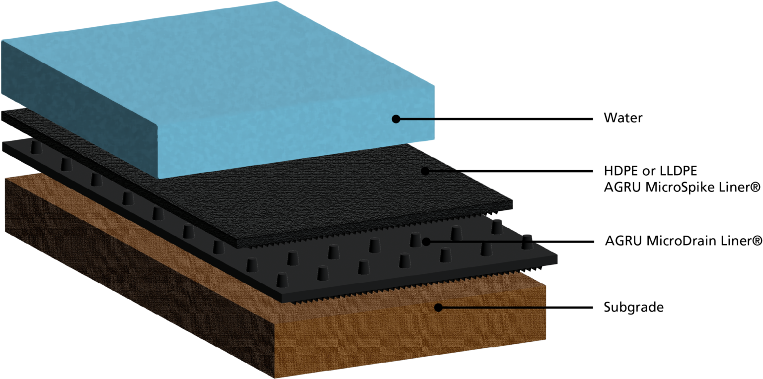 LLDPE and HDPE Liner | MicroDrain® Liner from AGRU America