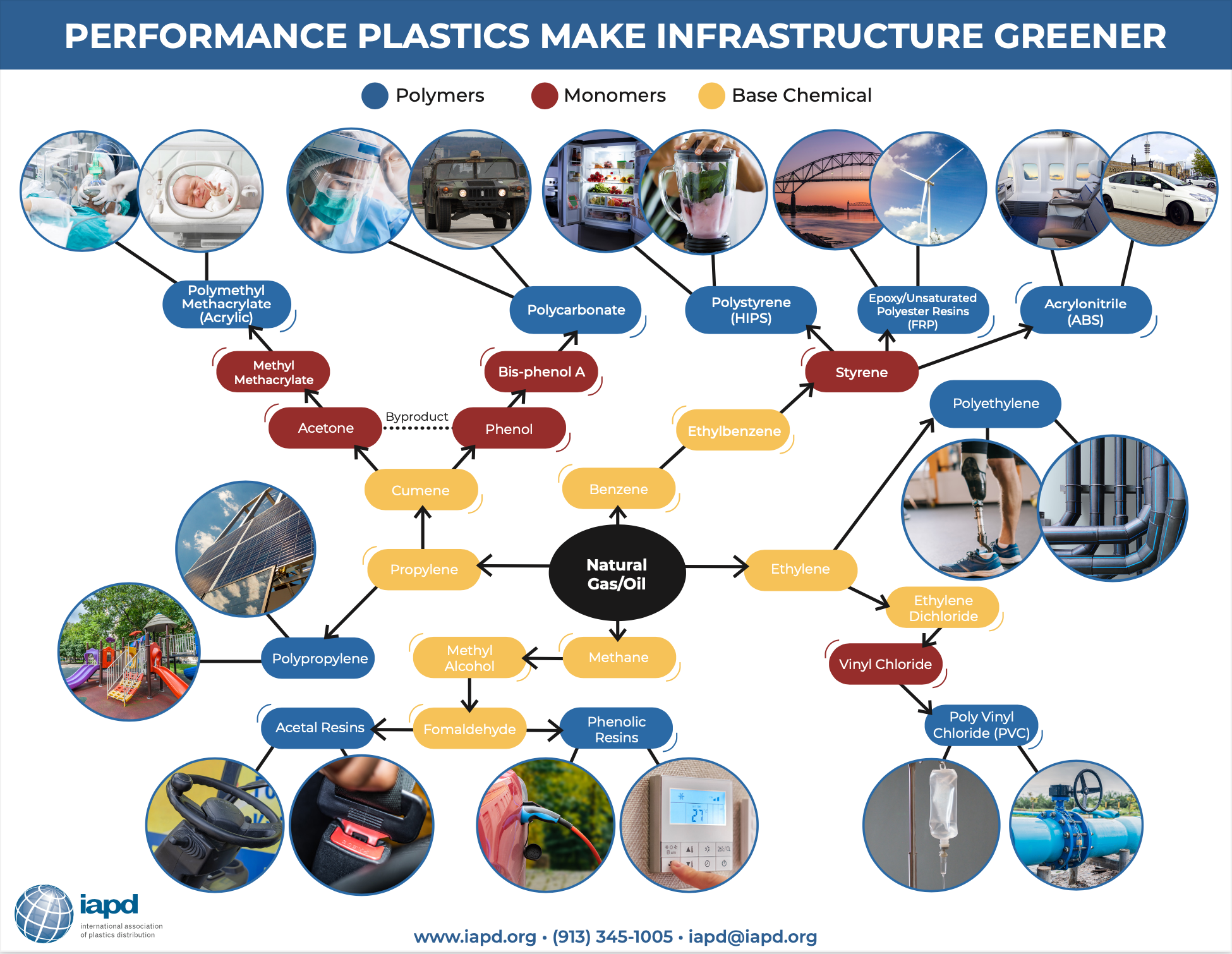 Applications Best Suited for PE100-RC Piping Systems
