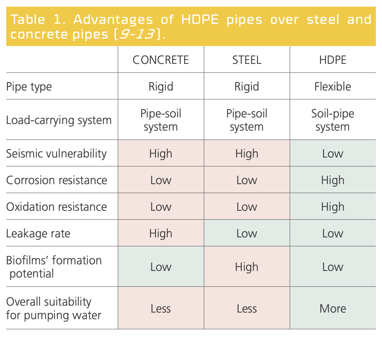 Steinaker Service Canal Enclosure | AGRU America