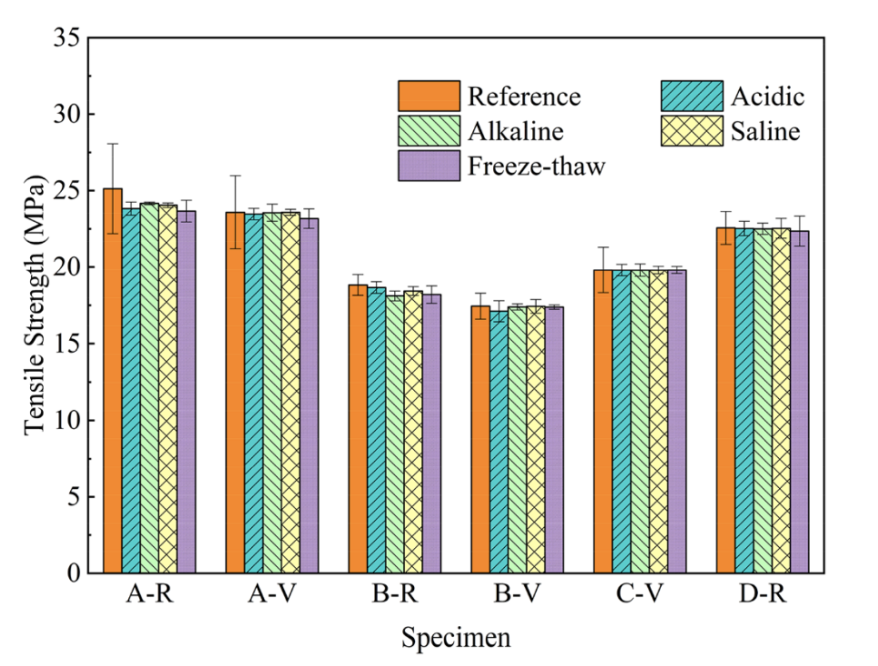 The Strength of HDPE Pipes